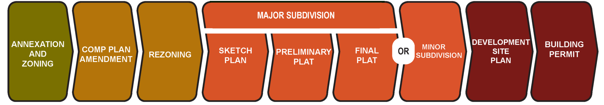 Residents Role in Development Review - Town of Timnath